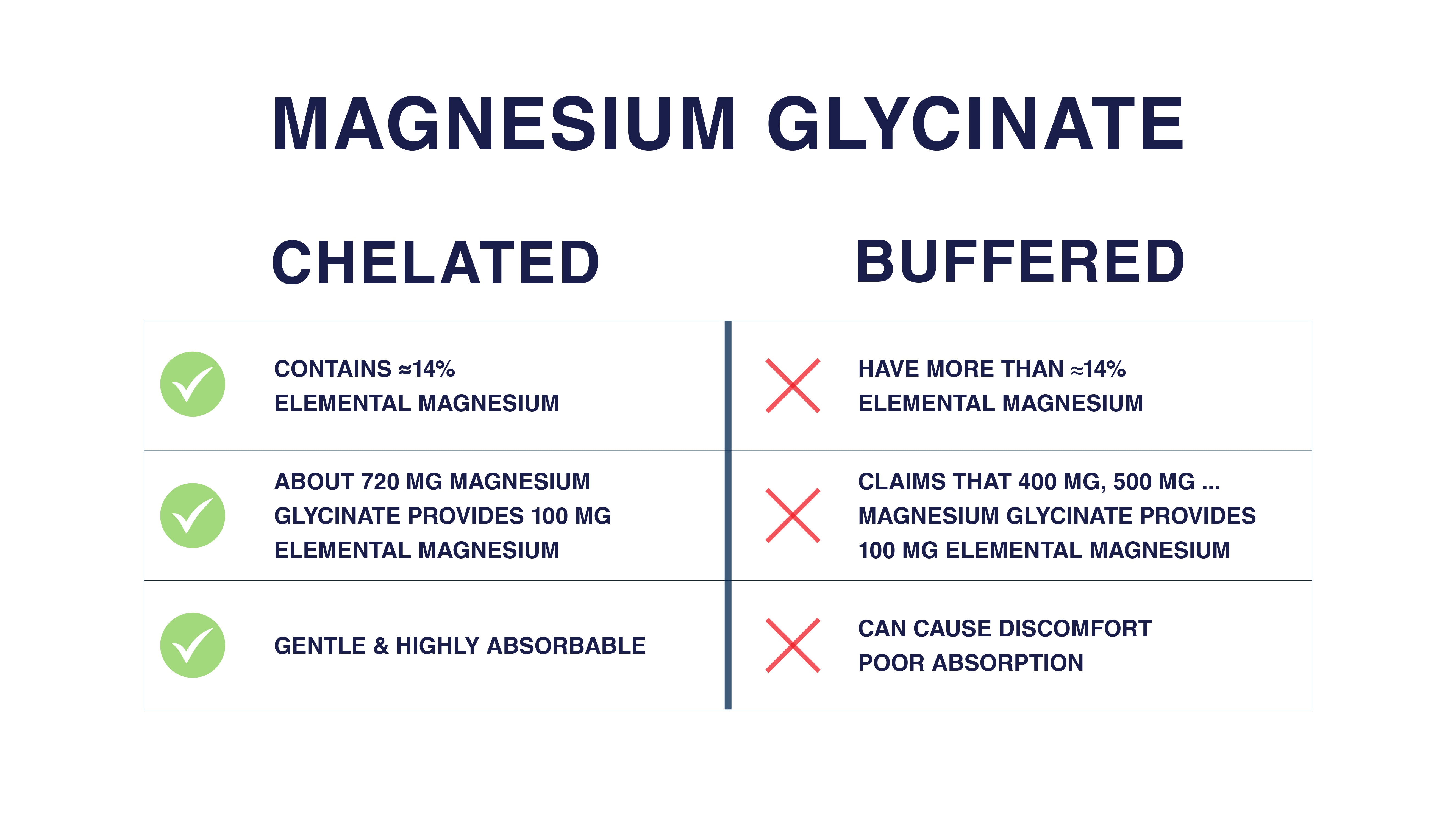 Magnesium Glycinate: Chelated vs Buffered – CLEPON